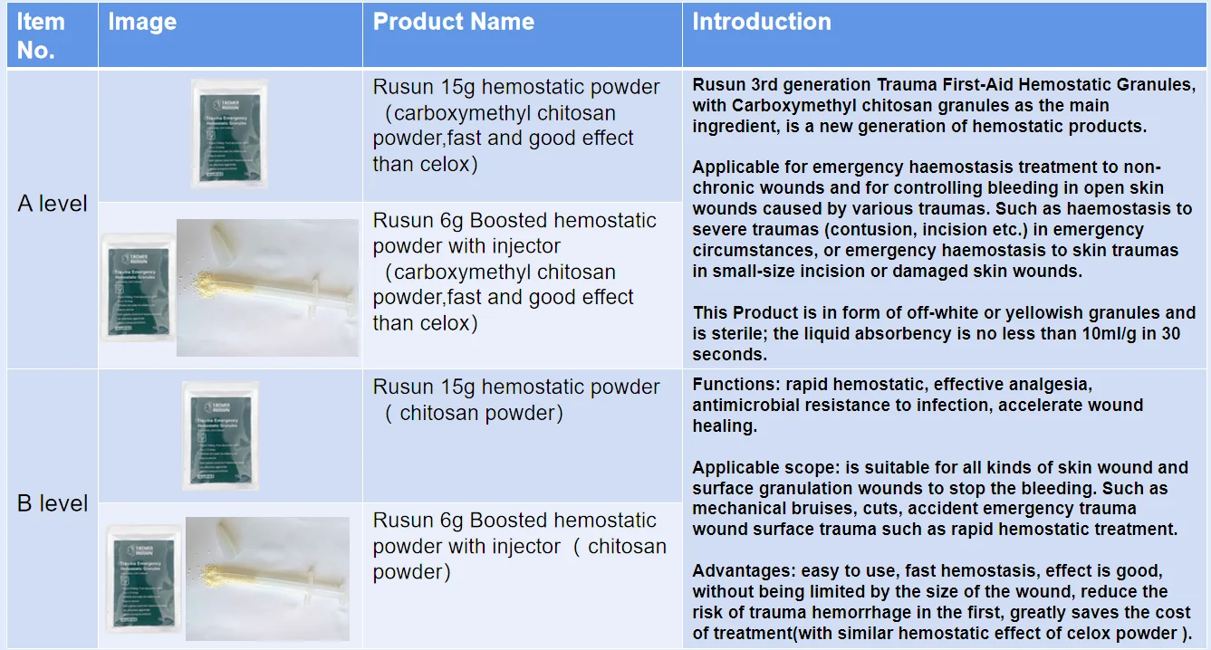 Hemostatic Powder Chitosan Powder Carboxymethyl Chitosan Powder Medical ...
