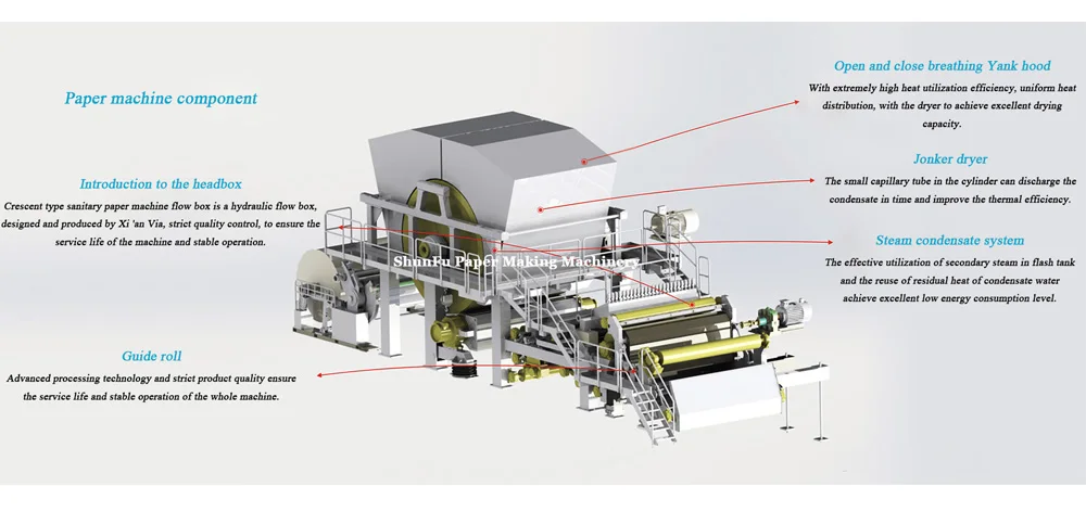 Waste Paper Recycling Pulp Paper Tissue Manufacturing Machine for ...