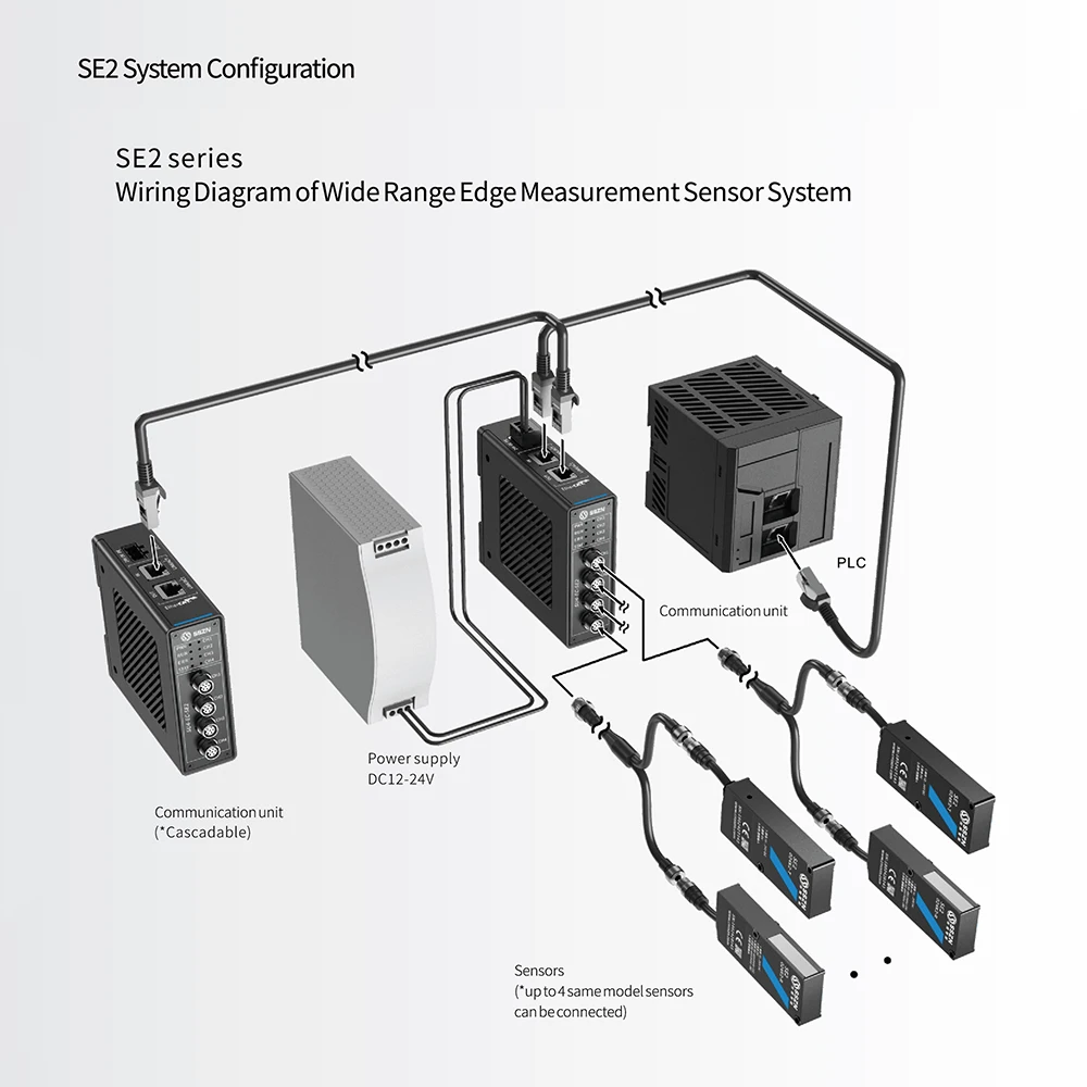 High Precision SE2-024K2 Industrial Laser Edge Detection Photoelectric ...