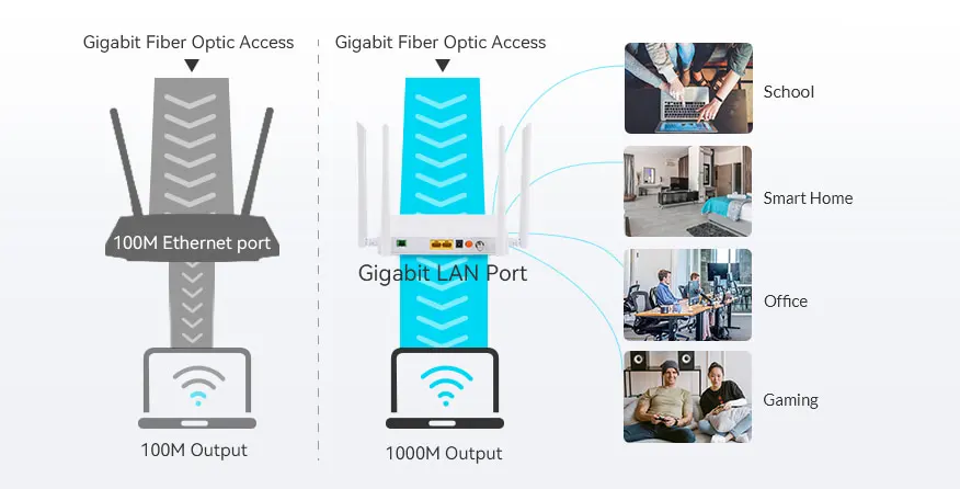 Vsol Fibra Gepon RF X Pon Gpon Xpon Onu Ont with 2.4G 5G Wifi RF Output ...