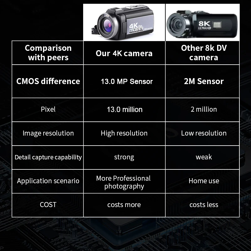 Sonida 4K Video Camera Recorder - 60FPS, 16X Digital Zoom, NightShot ...