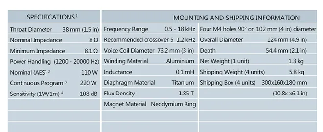 2431 Neodymium Compression Driver - Titanium Diaphragm