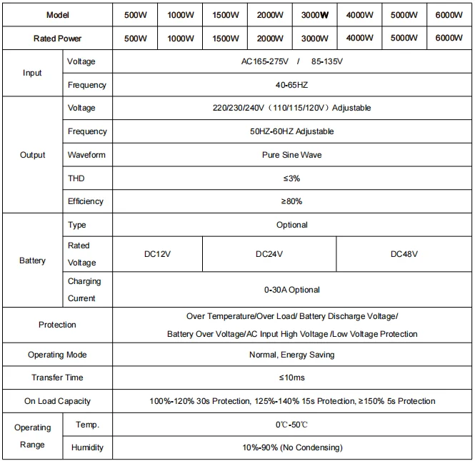 Vmaxpower 3000W Solar Air Conditioner Inverter off Grid System