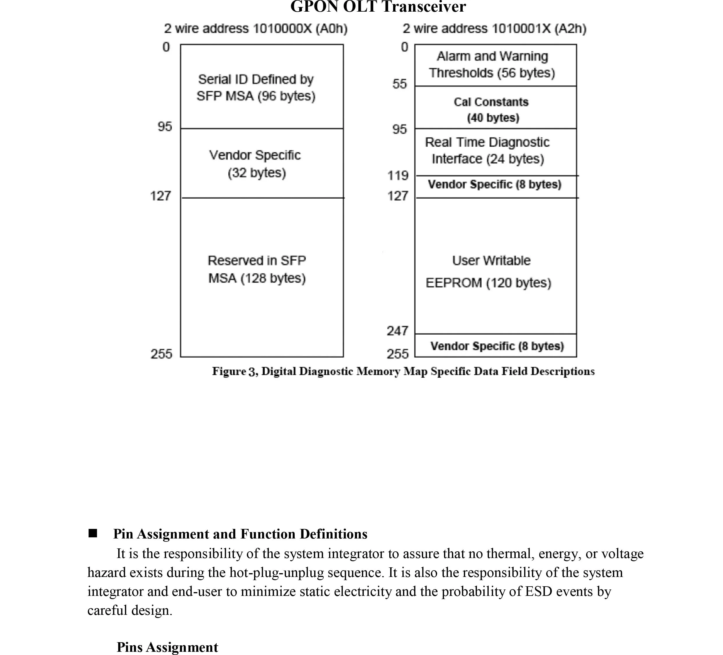GPON OLT PON SFP Module B+/C+/C++/C+++ 2.5gbps/1.25gbps