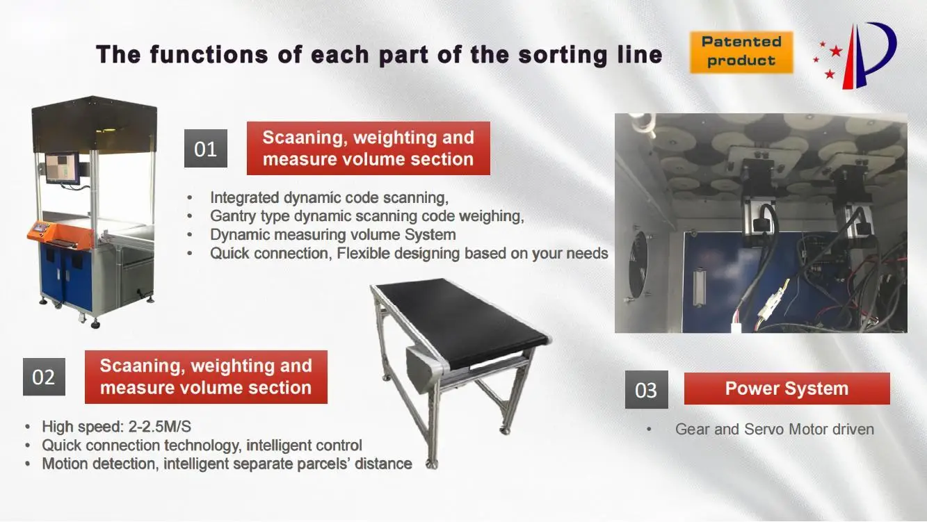 Postal Inclined Wheel Sorter - Efficient Parcel Sorting