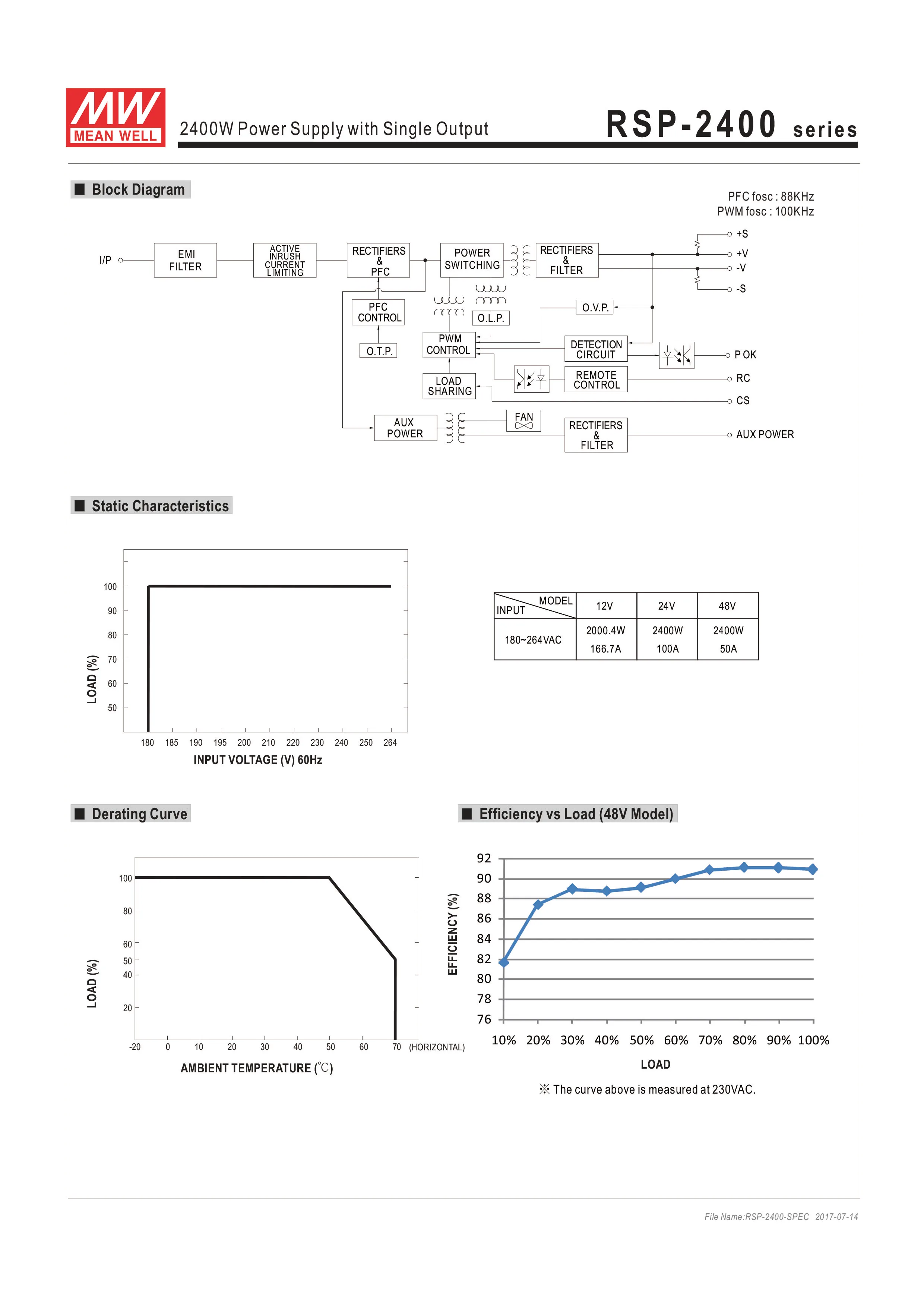 Mean Well RSP-2400-24 Single Output Power Supply 1-100A AC to DC 24V ...