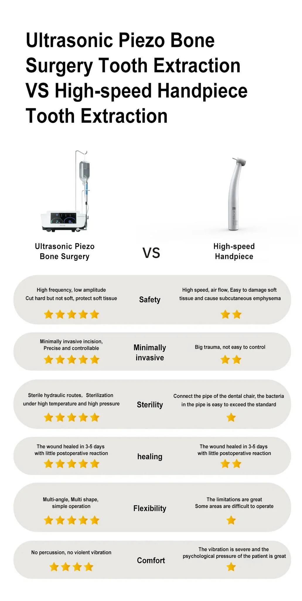 Fully Touch Screen Piezo Surgery Unit Dental Equipment Bone Surgery ...