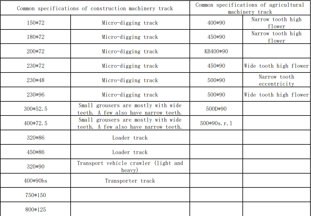 180x60x34 Rubber Track - Durable and Versatile Solutions