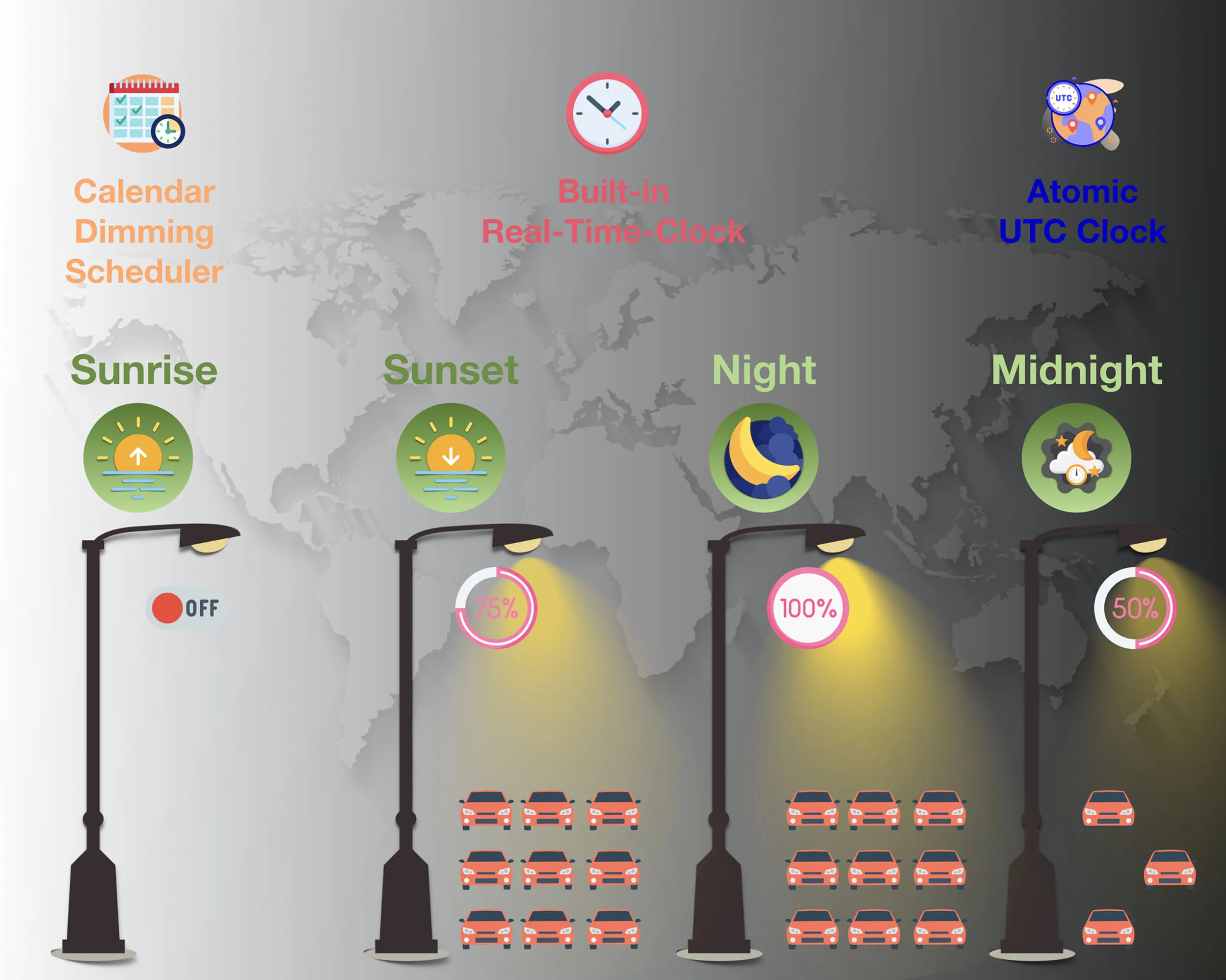 Ctw501bl Low Input Nema Interface Supports Remote Control Of Street ...