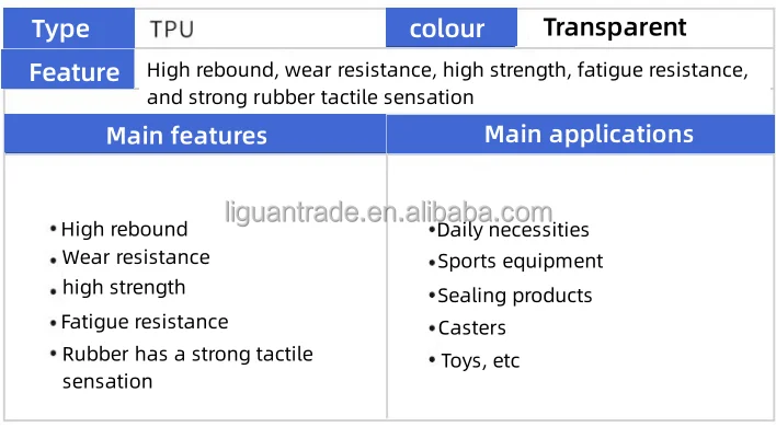 Tpu 60155 Tensile Strength 28mpa,Elongation 400% Resin Tpu Granules ...