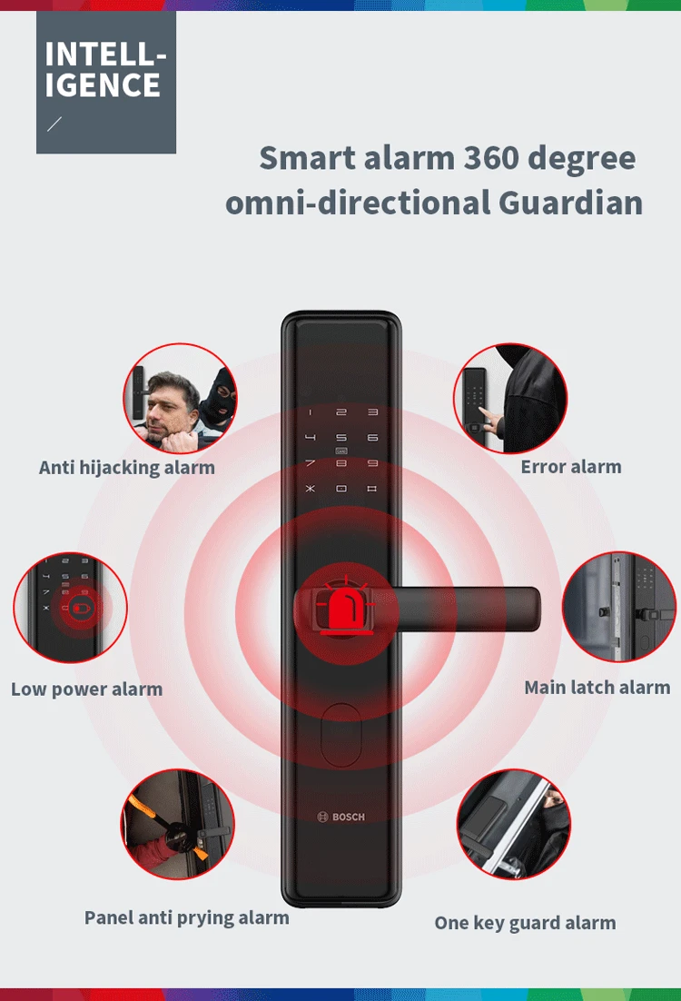 Bosch Smart Lock - Secure Your Front Door Efficiently