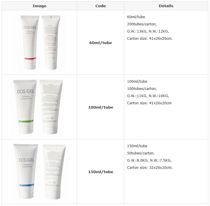 Conductive Gel for Ultrasound Electrode ECG Cardiogram
