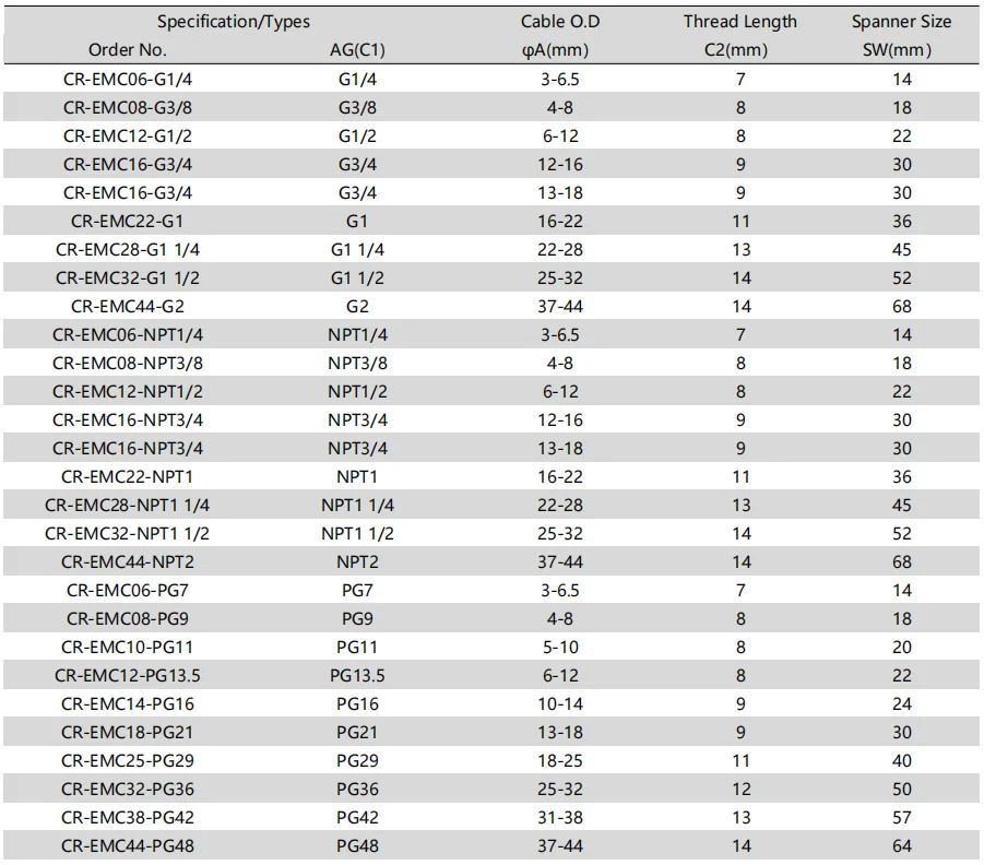 EMC Cable Gland M12,M16,M20,M25,M36,M39 , Nickel Plated Brass Shielded ...