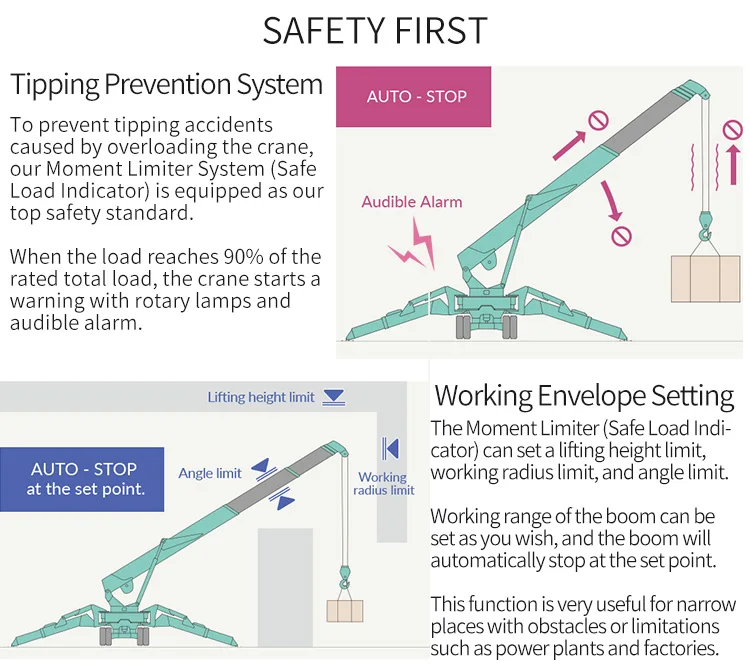 8t Crawler Small Spider Crane Equipped With Cab Boom Which Adopts Hydraulic Cylinder Expansion ...