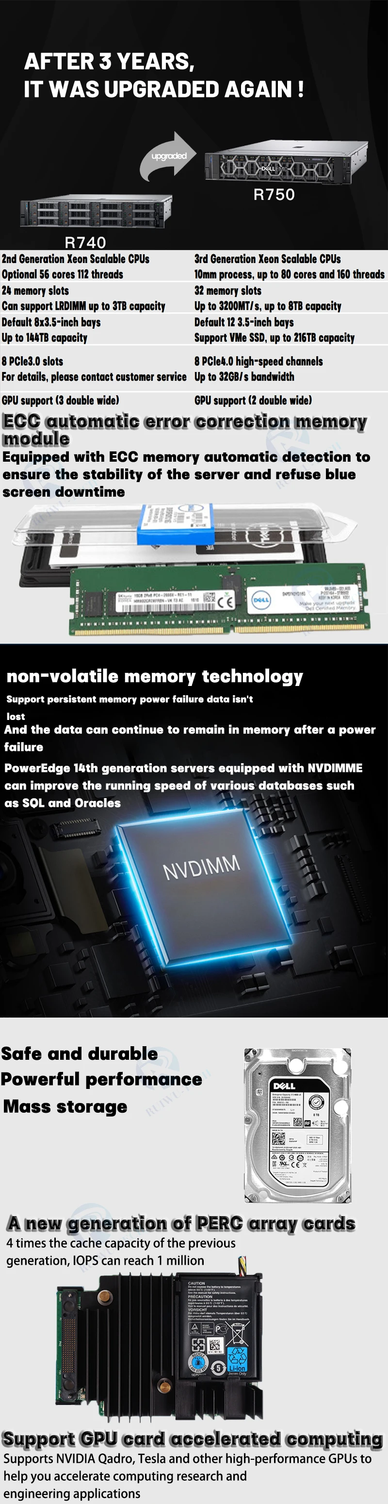 Dell Poweredge R960 Server,Chassis With Up To 24sff 8sff 6448h 2.4t ...