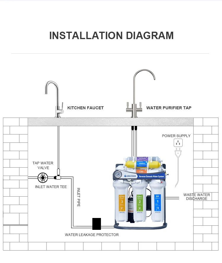 Useful Ro Water Filter System Home Drinking Reverse Osmosis Water ...