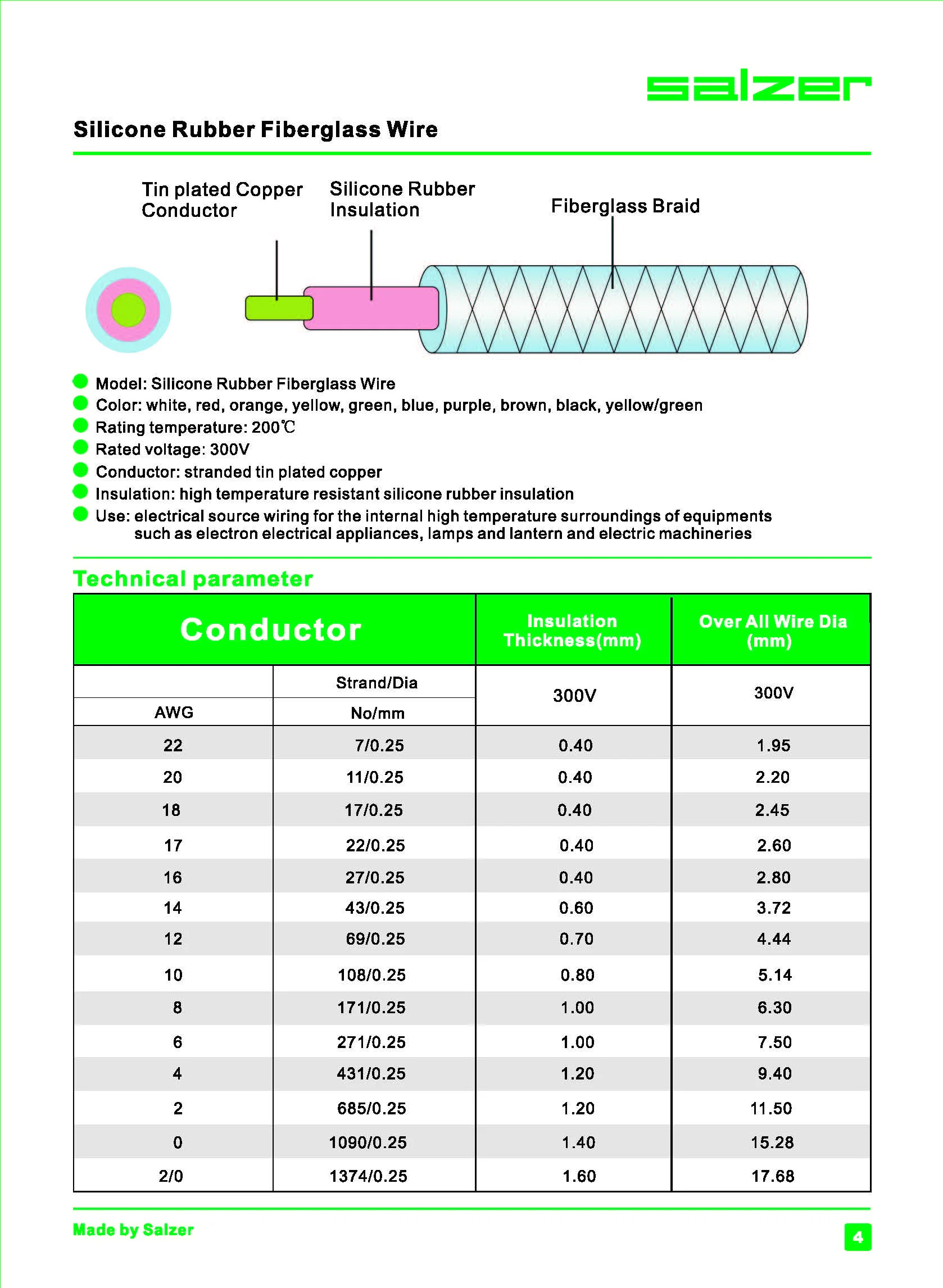 SALZER 300V 200℃ 1.5mm² High Temperature Silicone Rubber Fiberglass ...