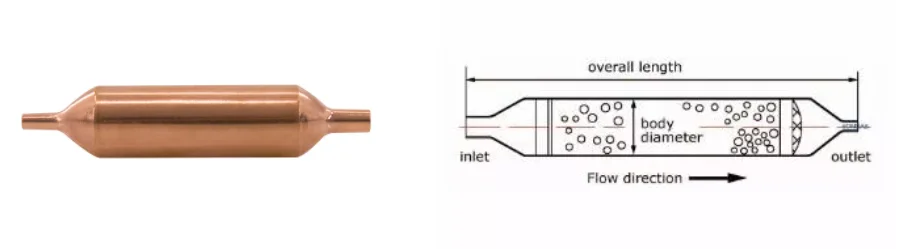 10g 15g 20g 25g 30g Refrigerator Freezer Copper Filter Dryer - Buy ...