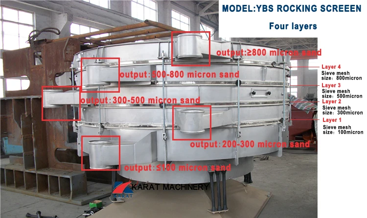 20 Mesh Compost Fertilizer Sieving Tumbling Screen - Buy Tumbler Screen ...