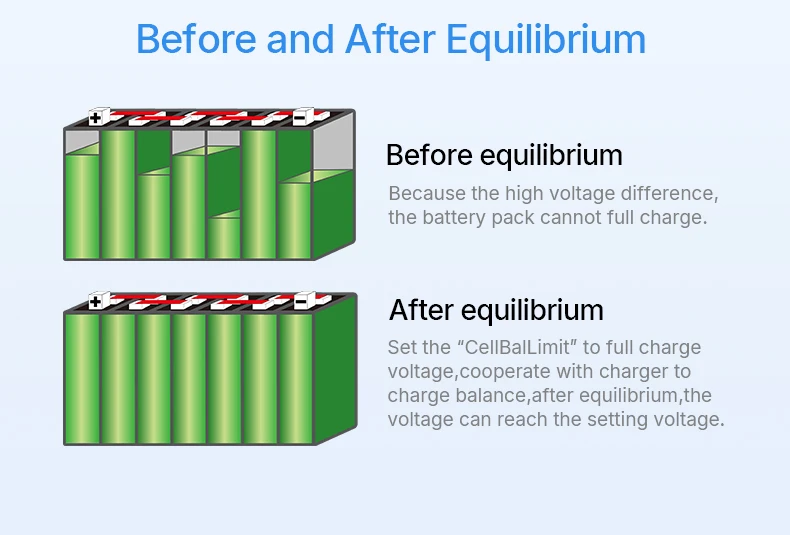 Lithium Battery Maintenance Equalizer - 24S 15A Charger