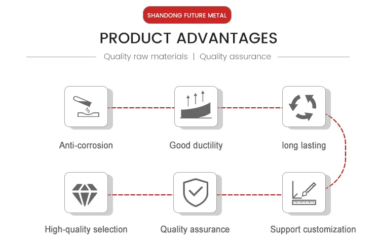 Hot Rolled Colorbond Corrugated Roofing Sheets Astm A653 Ppgi Coils ...