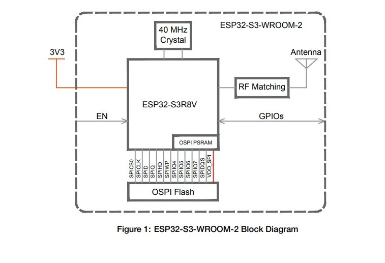 Esp32系列esp32 S3 Wroom 2 Smd无线蓝牙单片机模块 Buy Esp32 S3 Wroom 2esp32 S3 Wroom 2 Wi Fi模块32位wifi Mcu