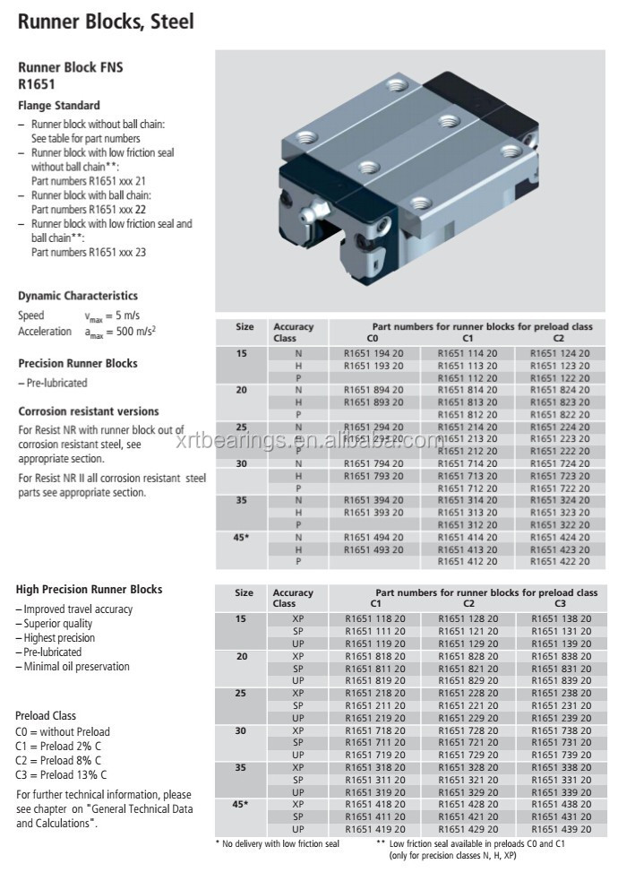 Rexroth Linear Guide Slide Rail Runner Block R165129322 R165121322 ...