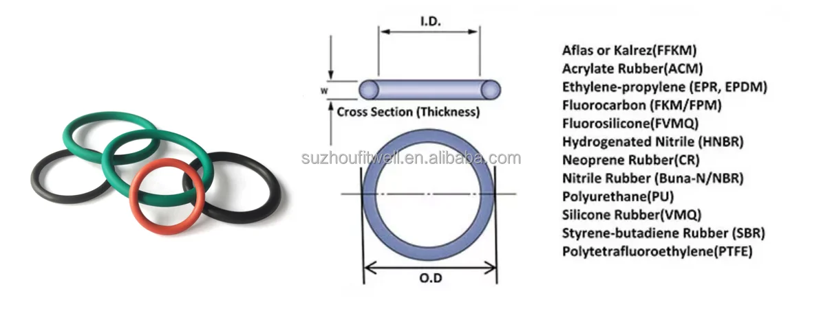Standard Large Sizes Customized Nitrile Nbr Rubber O Rings - Buy Large ...