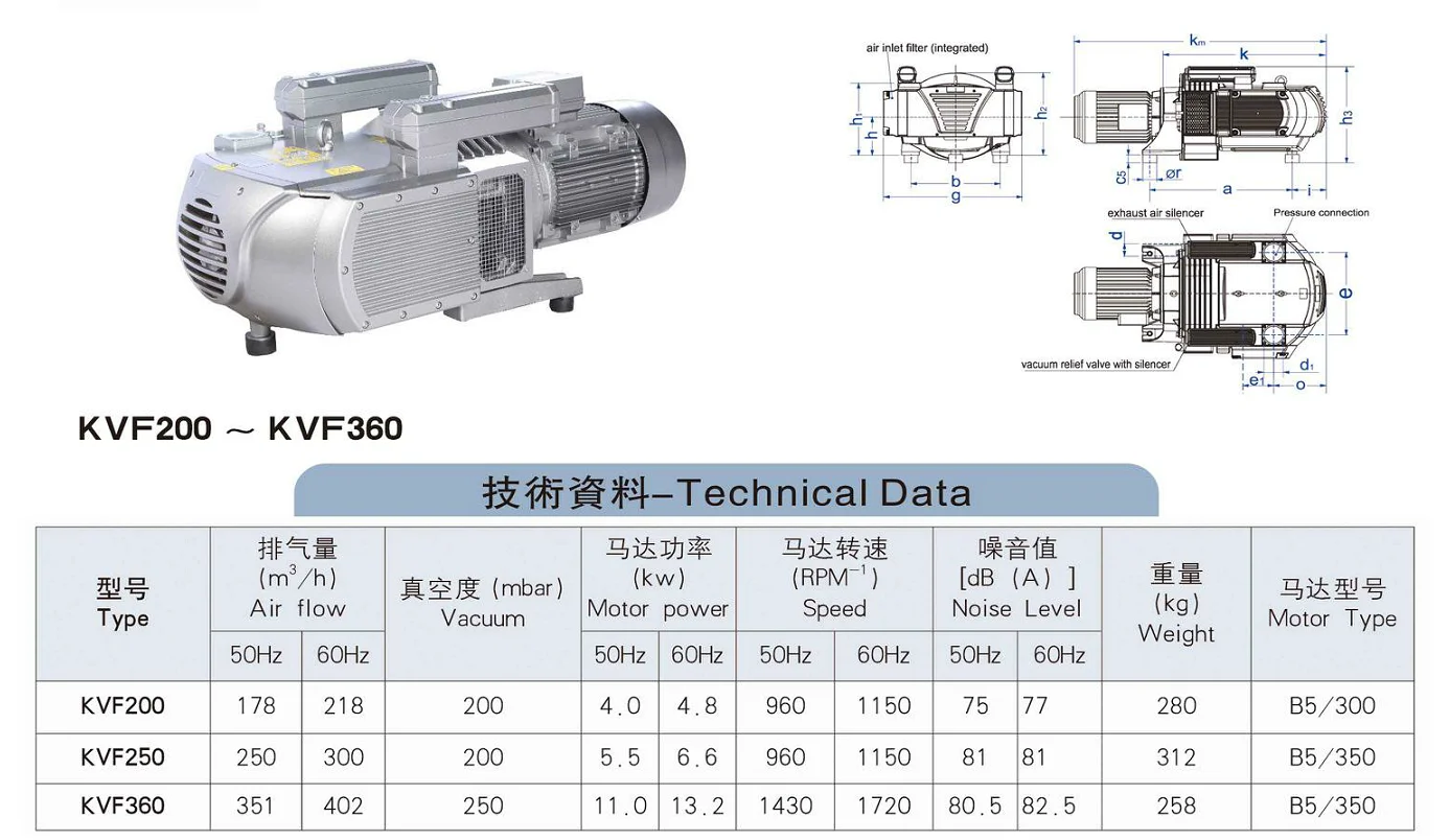 5.5kw 10hp 7.5kw Dry Rotary Vane Oil-less Vacuum Pumps -80kpa 200mbar ...