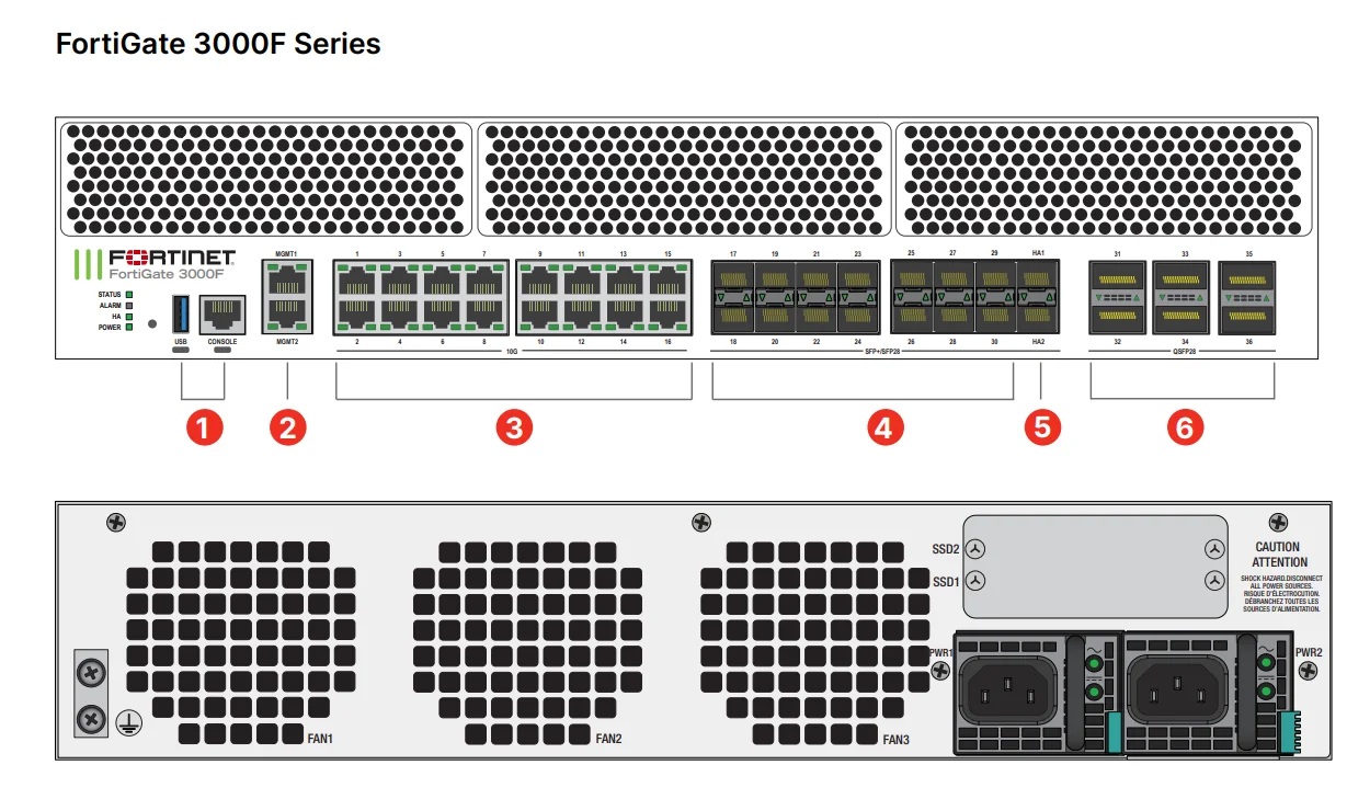 Original Fortigate Hyperscale Network Firewall Fortigate Fg-3001f - Buy Original Fortigate ...