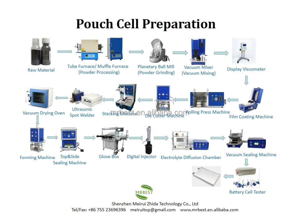 Semi-auto Pouch Cell Battery Electrodes Sheet Lamination Stacking ...