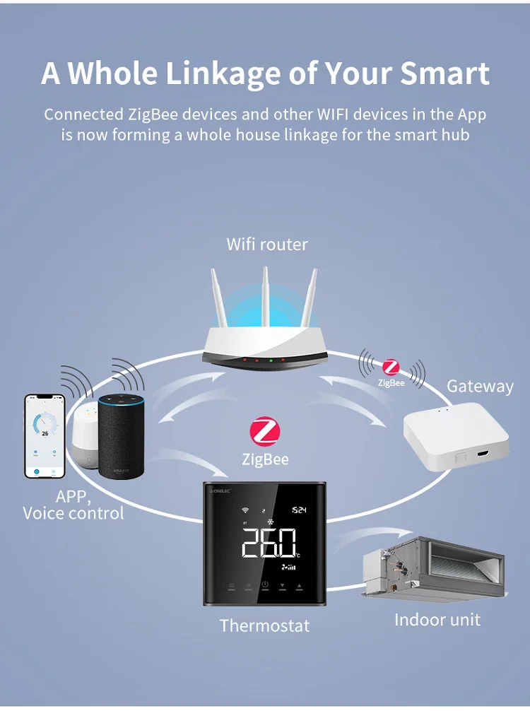 Ogeneral Smart AC Thermostat - Wifi Zigbee Control for O General VRV ...