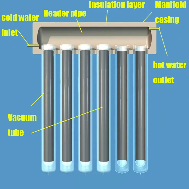 Wholesale Hot Water Pump - Efficient Water Circulation