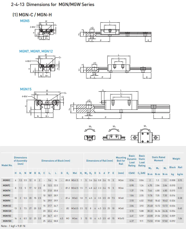 Stainless Steel MGN9 Linear Guides - Precision & Durability