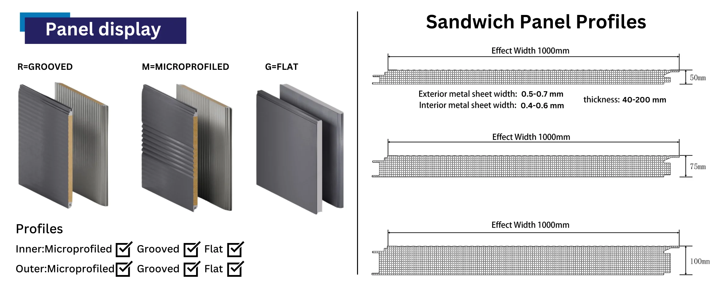 Exterior Steel Wall Cladding Building Material PU/PIR/Polyurethane ...