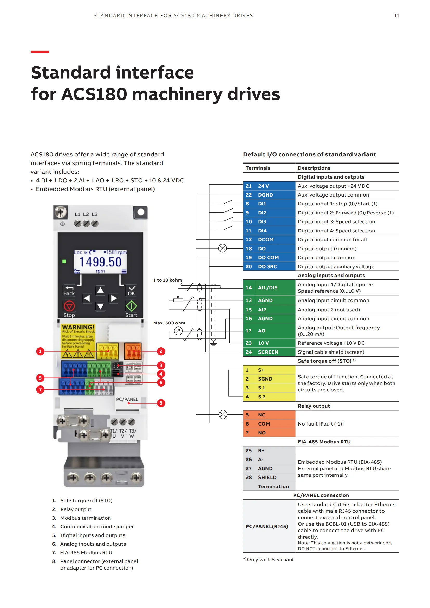 Abb-drives Low Voltage Ac Acs180 - Machinery Drive | Plc-supply - Buy Acs180 Variable Speed ...