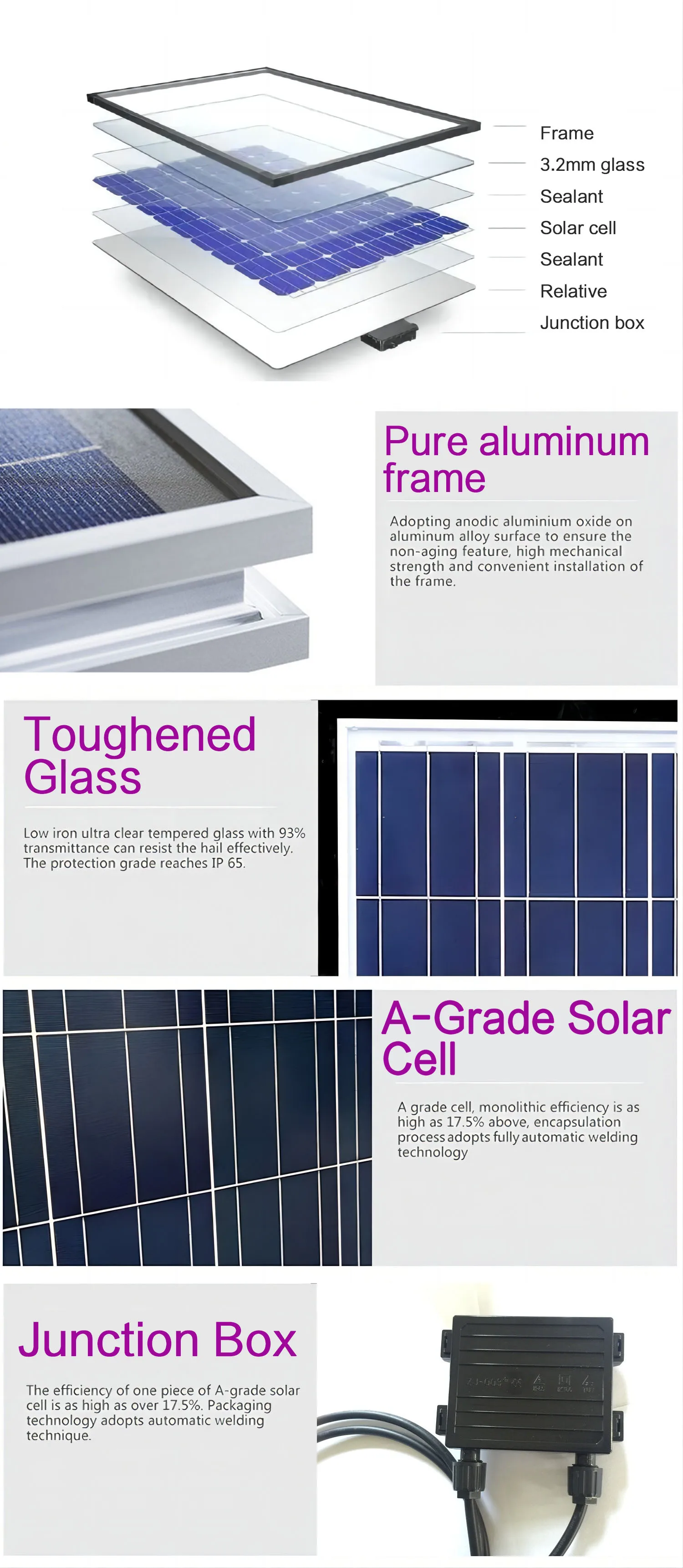 High Efficiency Solar Panel 410w High Quality Standard Solar Panel ...