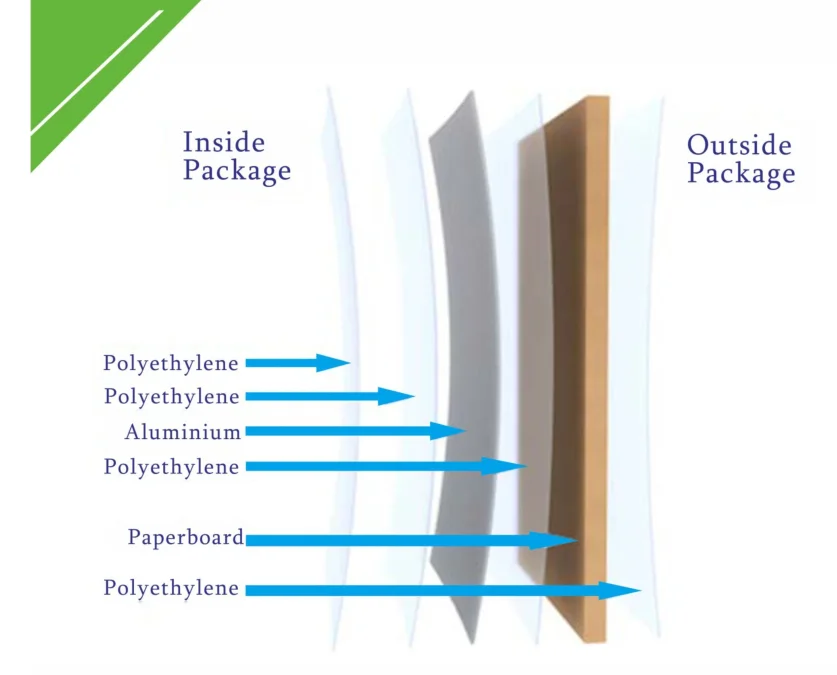 Six Layers Laminated Paper Board for Juice & Milk Packaging
