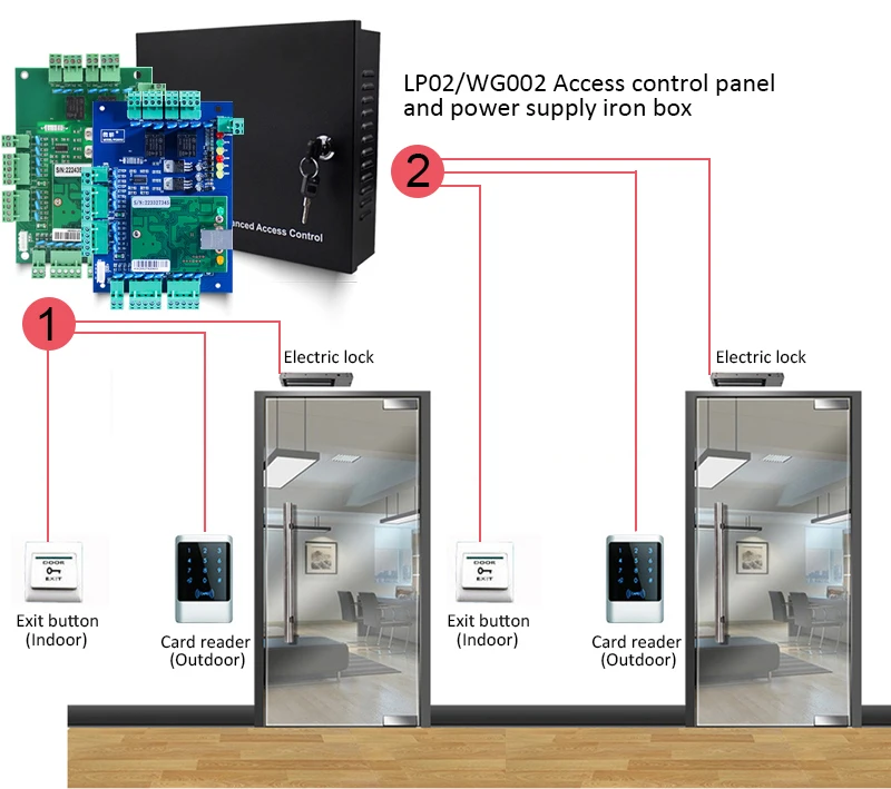 TCP IP Wiegand 26 Door Access Control Panel for Security