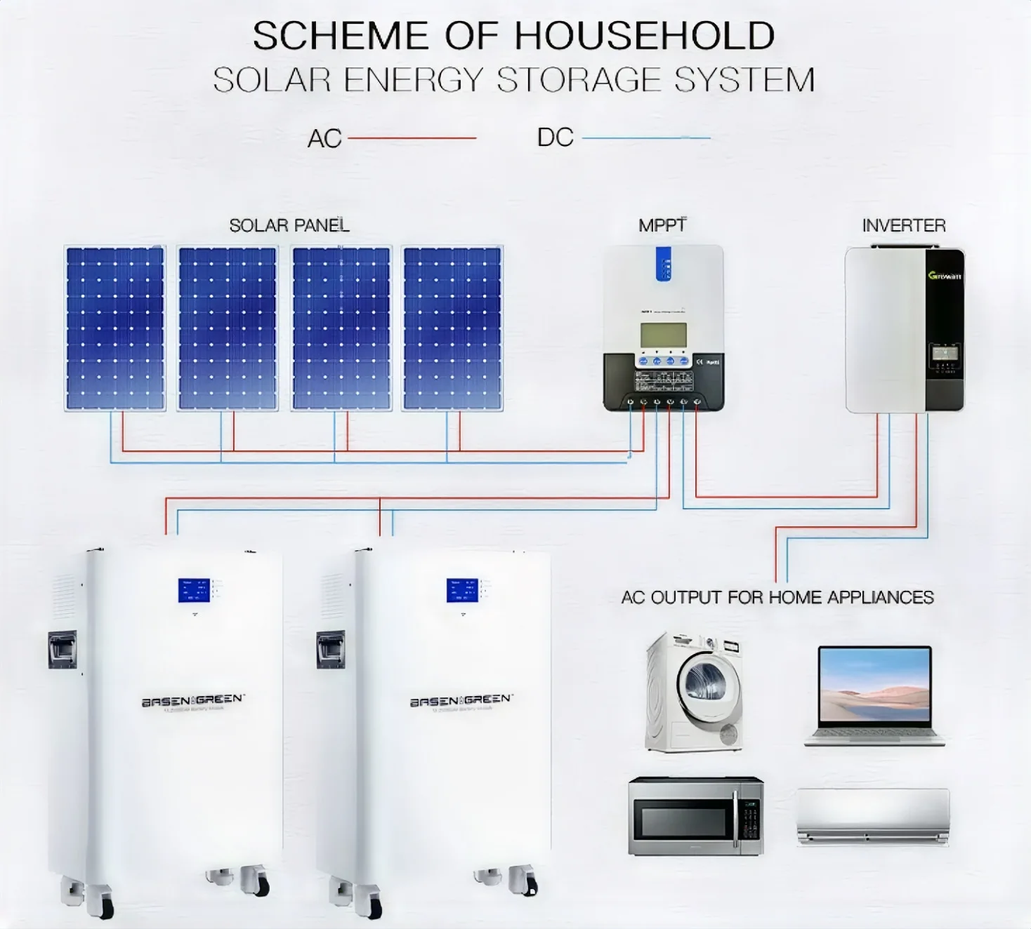 Super Capacitor Powerwall Solar Battery 48v 10kwh 100ah 200ah Home ...