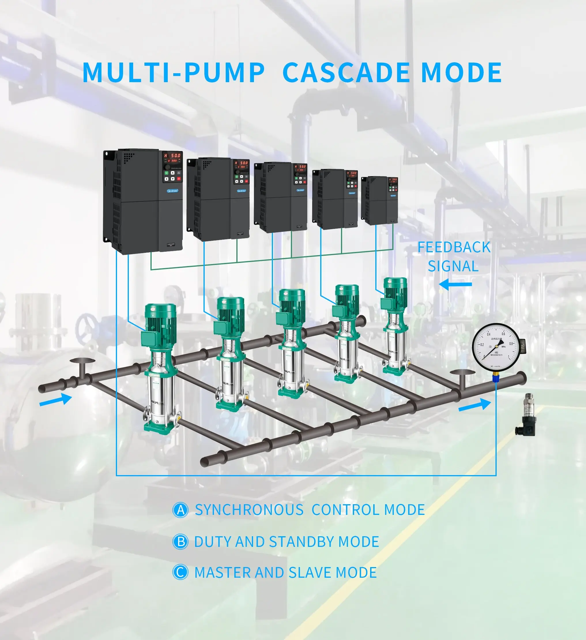 IP54 High Ingress protection Inverter 380V Variable Frequency Drive ...