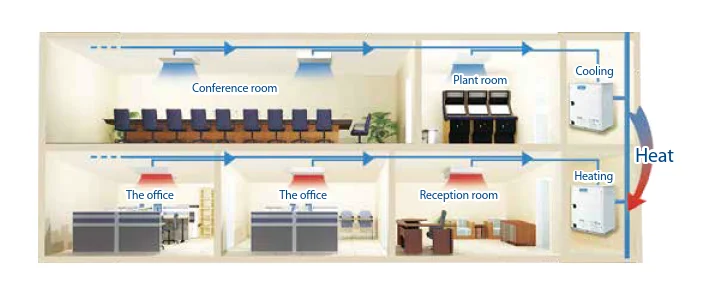 Central VRF System - Efficient Air Conditioning Solutions