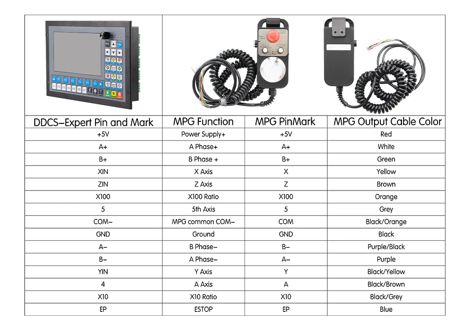 DDCS Expert V2.1 Offline Motion Controller for CNC Machines - 3/4/5 ...