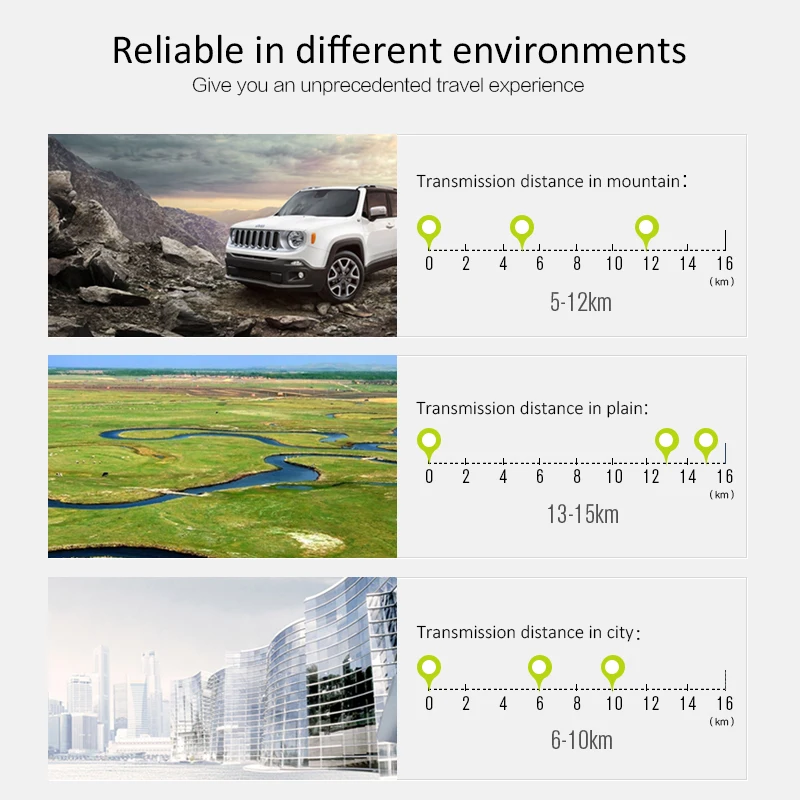 Zastone Z218 VHF UHF 25W Car Walkie Talkie - Durable Two-Way Radio for ...