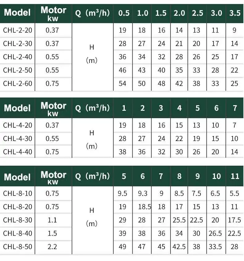 Stainless Steel Multistage High Pressure Horizontal Centrifugal Booster ...