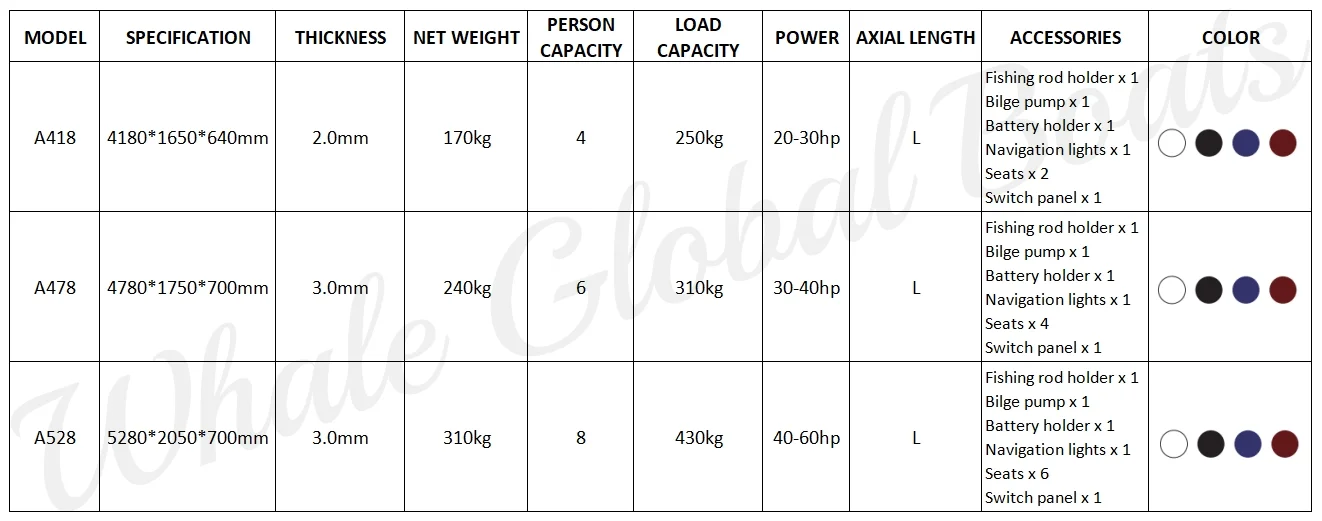 All-welded Aluminum V-hull Streamline Fishing Boat Rowing Boat| Alibaba.com