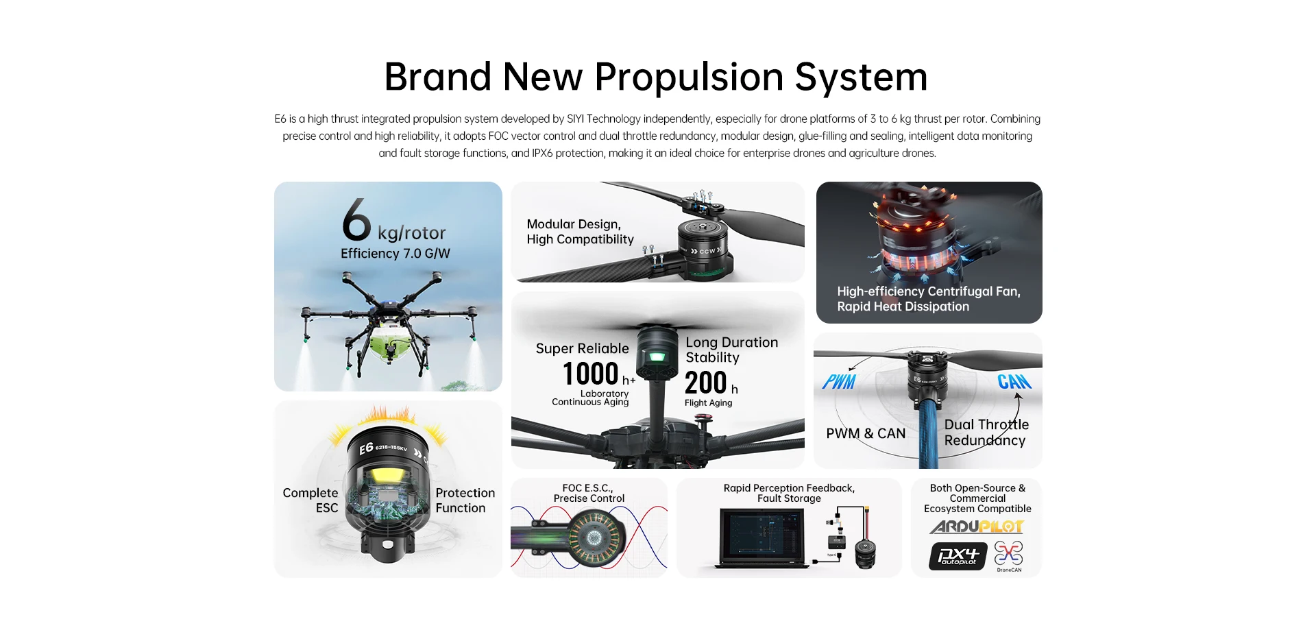 Original SIYI E6 UAV Drone Motor with PWM & CAN Dual Throttle Rapid ...