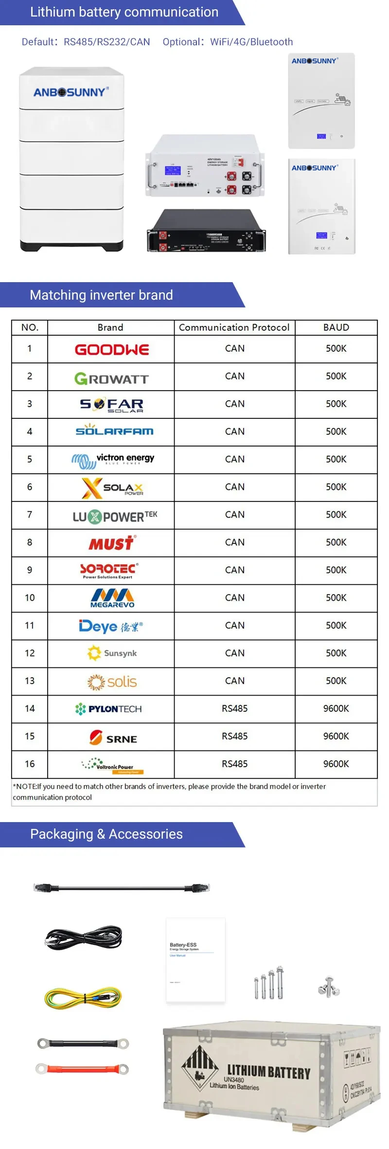 5kwh 10kwh Lifepo4 Battery Off Grid Solar Power System 48v 51.2v 100ah 200ah Energy Storage ...