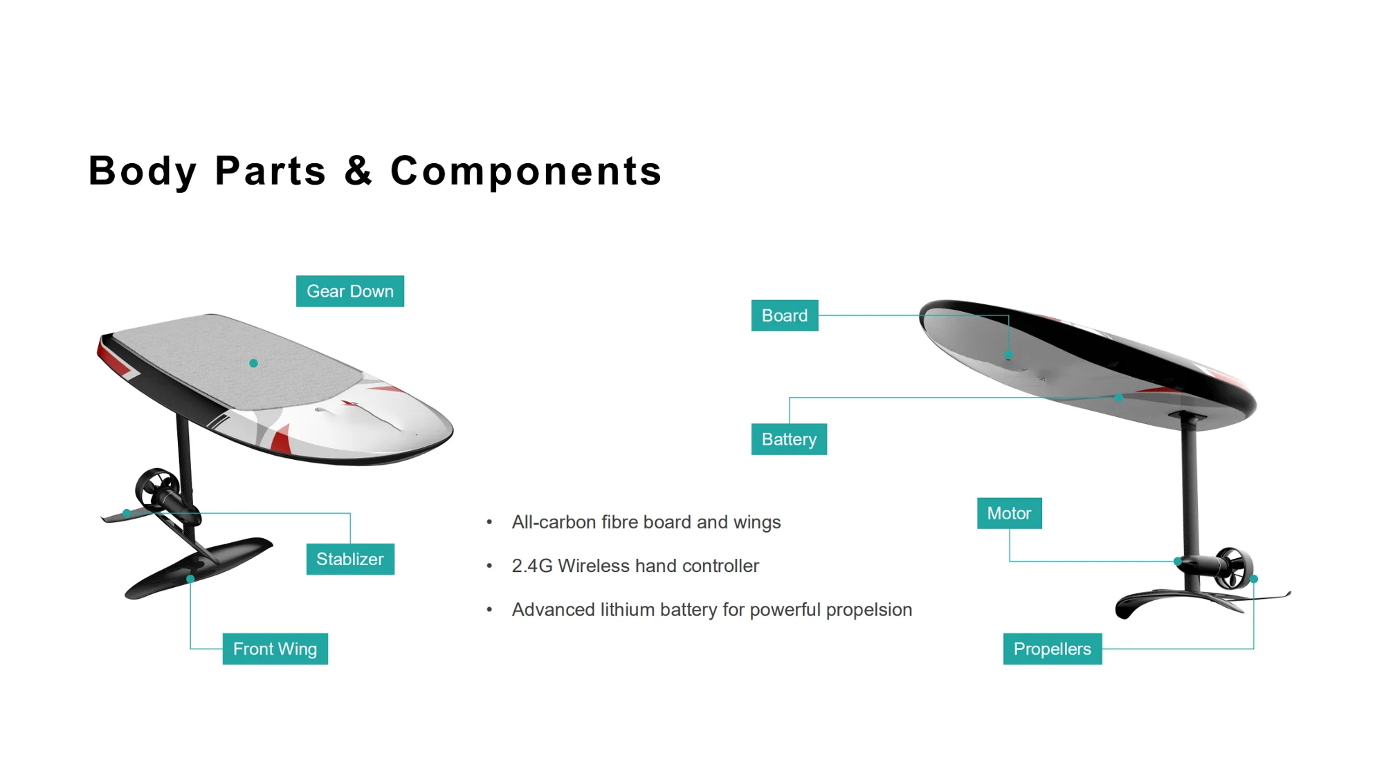 Electric Surf Board - Best Hydrofoil Surf Boards 3D Design