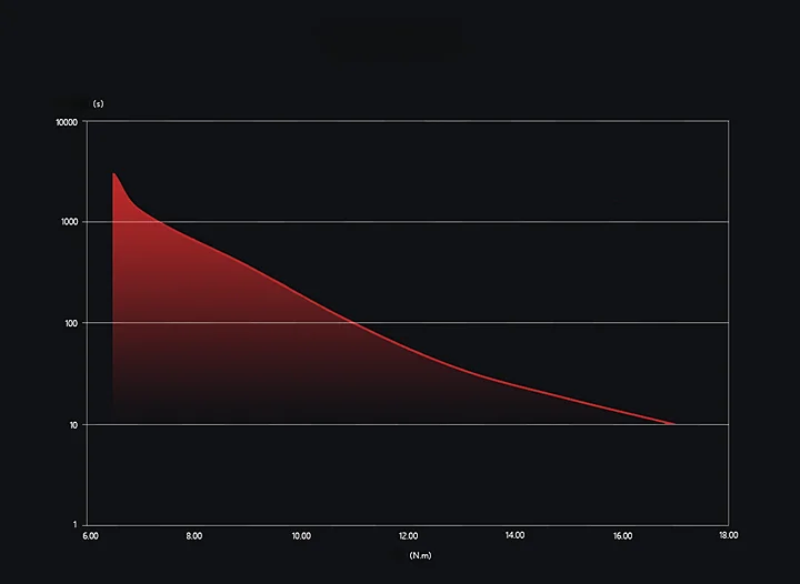 17nm Integrated QDD Motor Module for Xiao-Mi Cyber Dog